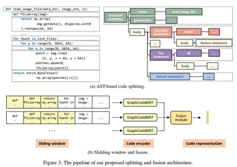 人大、中山大学、微软、纽卡斯尔大学 Long Code For Code Search用于代码搜索的长代码） 智源社区