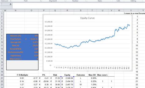 Set Up A Monte Carlo Simulation Trading System By Martinmuurray Fiverr