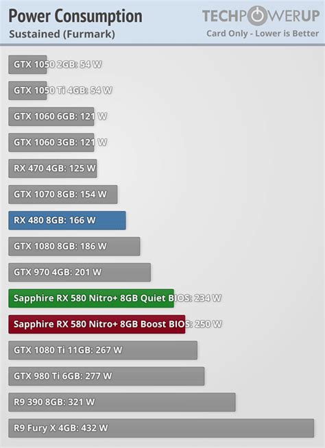 Beautiful Rx Overclock Settings Video Graphics Array VGA