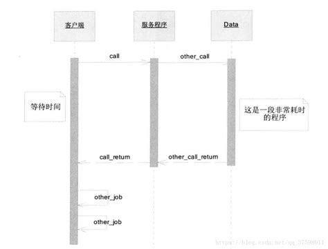 future模式 future接口属于什么设计模式 csdn博客