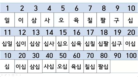 한국어 숫자 한자 Youtube