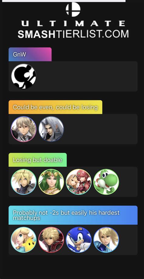 Gnw Losing Matchups Pick One Of These Characters If You Want Him To Suffer R Smashrage