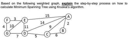 Solved Based On The Following Weighted Graph Explain The