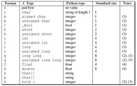 python与套接字 腾讯云开发者社区 腾讯云