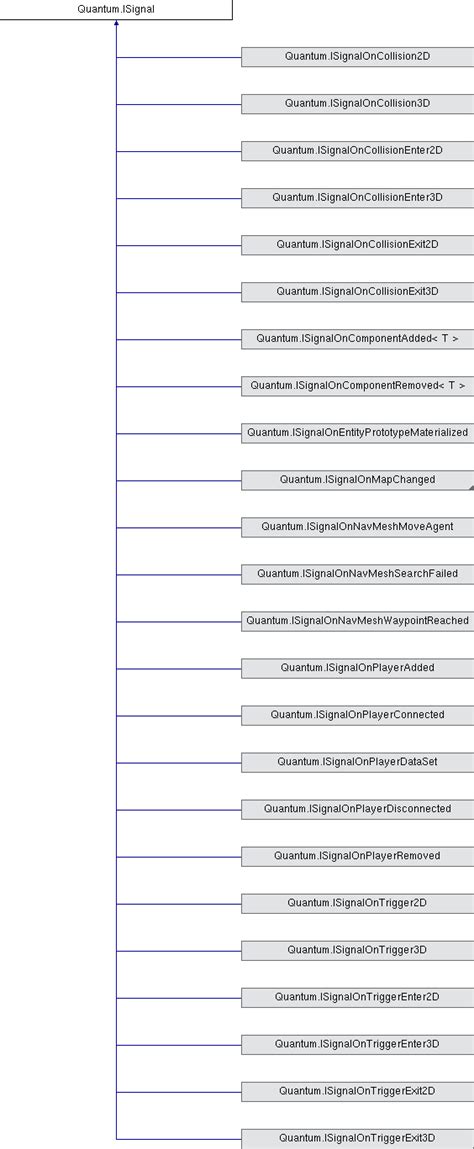 Quantum 3 Quantumisignal Interface Reference