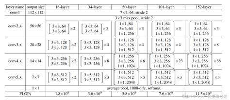 【深度学习】resnet残差网络 Residualblock残差块实现pytorch 跟着李沐学ai笔记 Resnet18进行猫狗