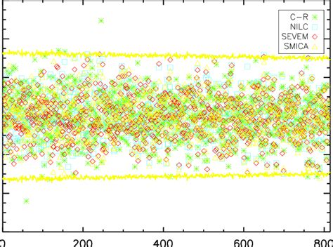 wavelet bispectrum reconstruction y i statistics for the foreground