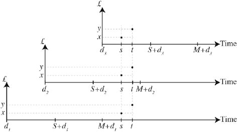 Explaining The Inverse S Pattern Download Scientific Diagram