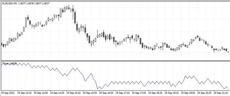 Скачать бесплатно индикатор Тикер Аск от Drknn для Metatrader 4 в Mql5 Code Base 20241220