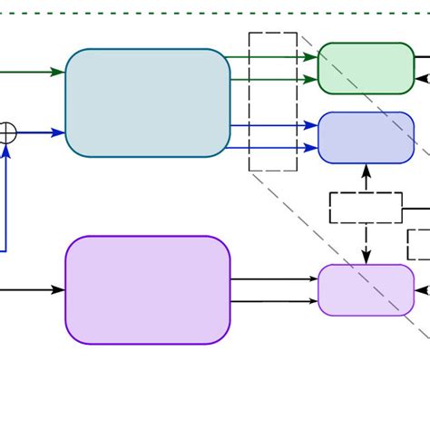 The Architecture Of The Persona Aware Variational Response Generator