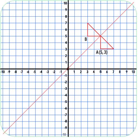 Geometry Problems Axes Html