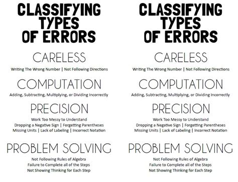 math love error analysis sheet and types of errors notebook page
