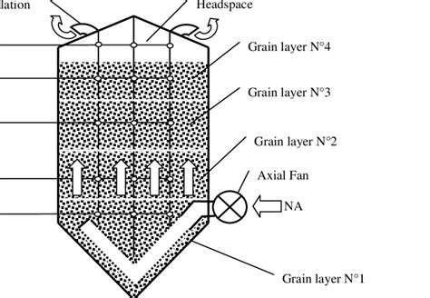 Diagram Grain Bin Diagram Mydiagramonline