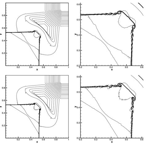 Lid Driven Cavity Flow U Velocity Along Vertical Centerline Line And