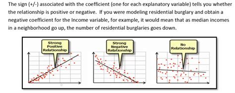 Location Cube Geographic Weighted Regression