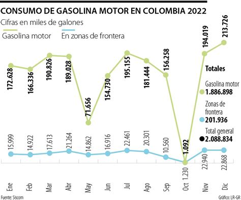 Precio De La Gasolina Últimas Noticias Económicas De Precio De La Gasolina