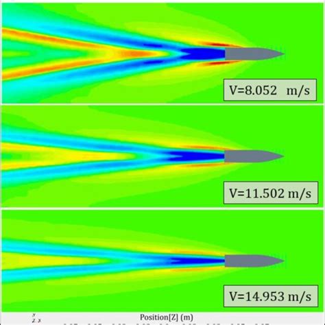 Wave Patterns And Sea Surface Effects At Different Speeds Figure And