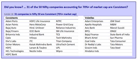 Buying Consistent Companies Even From Volatile Sectors At Reasonable