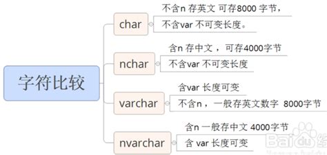 Sqlserver的varchar Nvarchar区别 户的博客 博客园
