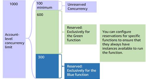 Lambda Amars Techspace 🛸