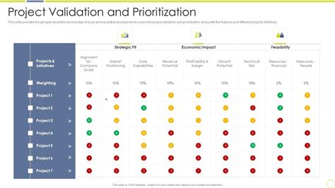 Incident And Issue Management Procedure Project Validation And