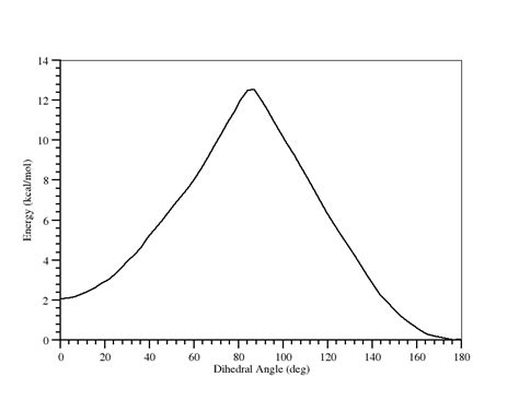 Umbrella Sampling Example Introduction