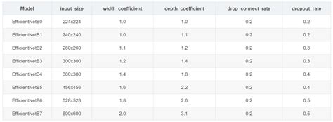Efficientnet实现农业病害识别fastdeploy部署和安卓端部署fastdeploy Android 教程 Csdn博客