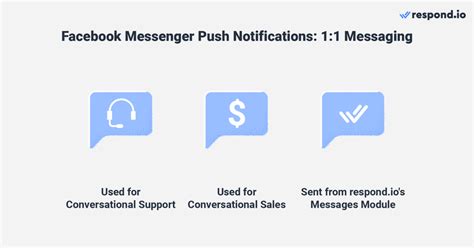 Facebook Messenger Push Notifications A How To Guide [july 2023]