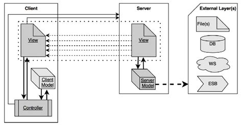 Balanced Abstract Web Mvc Baw Mvc Download Scientific Diagram