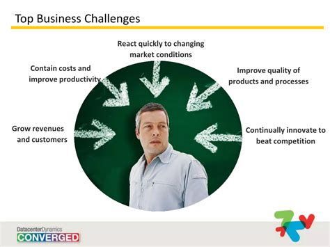 The Evolution Of Server Virtualization By Hitendra Molleti PPSX