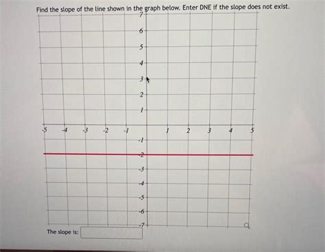 Solved Find The Slope Of The Line Shown In The Graph Below Chegg