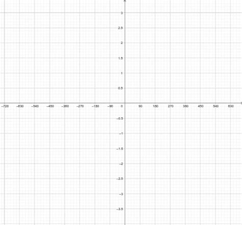 trig axis geogebra