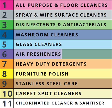 2 1 Colour Coded Range Agar Cleaning Systems Training