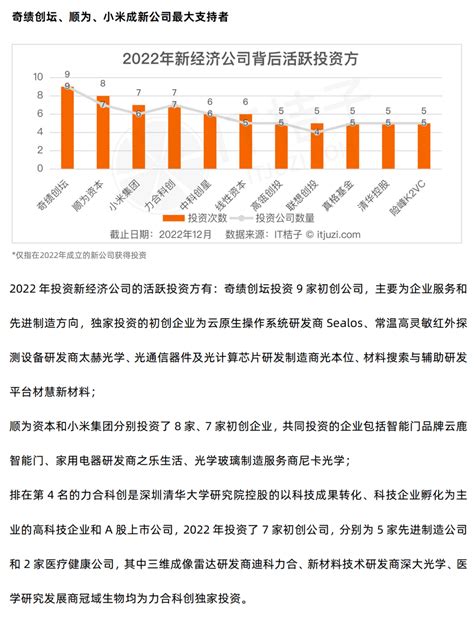 过去一年奇绩创坛、顺为、小米等投资方成为新公司最大支持者｜看图中国独角兽上市