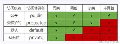 Java最新面试题（全网最全、最细、附答案）java面试题 Csdn博客
