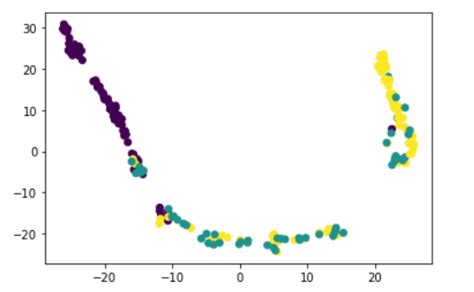 Github Alliecarlilemachine Learning Wine Analysis Final Project For Nu Data Analysis Bootcamp