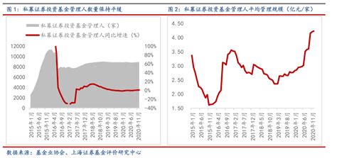 私募基金规模再创历史新高，规范化、精细化发展渐成趋势，招商证券私募基金指数落地多家机构