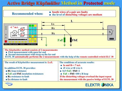 Which One Is The Proper Fault Location Method Ppt Download