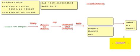 Flink学习连载第二篇 使用flink编写WordCount 多种情况演示 flink代码示例 CSDN博客