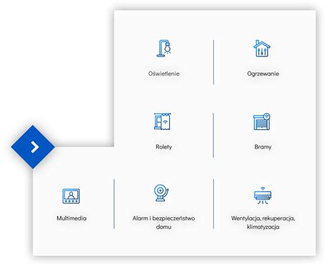 Sales Page Smartready