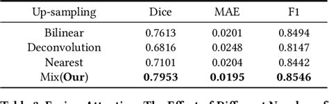 Table 2 From Multi Decoder Networks For Semi Supervised Medical Image