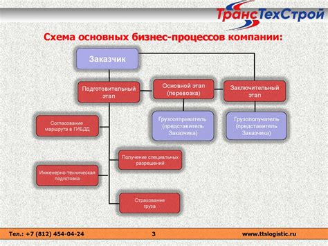 Перевозка крупногабаритной тяжеловесной техники и оборудования для любых отраслей