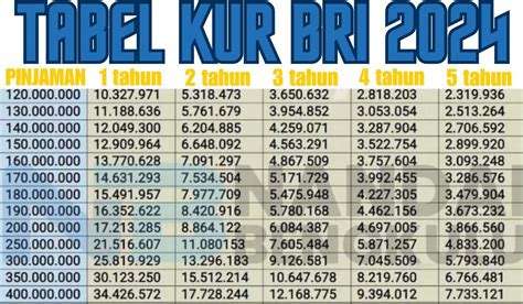 Tabel Angsuran Kredit Multiguna Bank Bri Tabel Pinjaman Bri