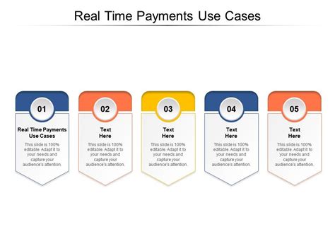 Real Time Payments Use Cases Ppt Powerpoint Presentation Outline
