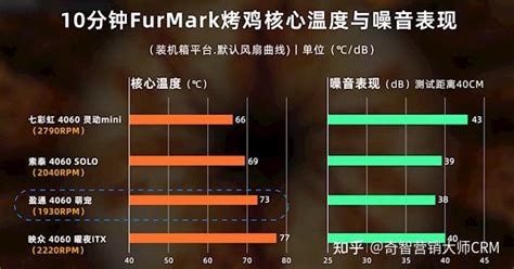四大itx迷你单风扇rtx 4060对比：温度、噪音迥异 知乎