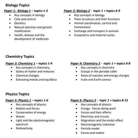 For Anyone Doing Edexcel Gcse Combined Science I Found All The Topics