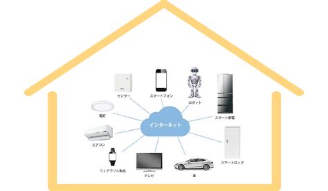 Iot住宅 長崎の総合住宅資材グループ 株式会社クロダ