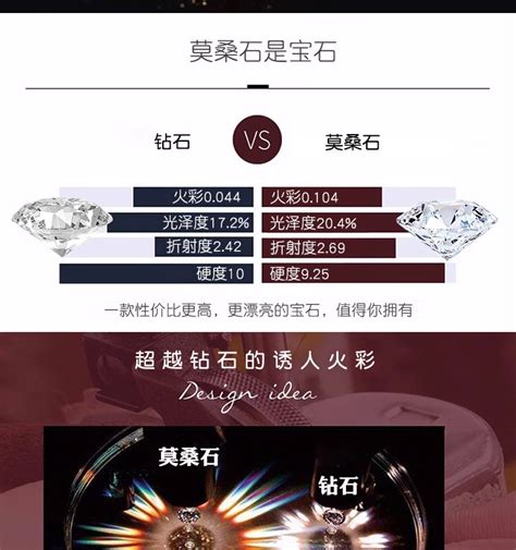 【配gra證書】爆款s925純銀項錬 莫桑石項鏈50分1克拉簡約四爪莫桑鉆吊墜鎖骨錬 蝦皮購物