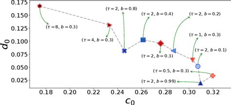 the effective noise of stochastic gradient descent paper and code