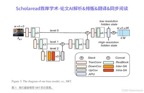Aaai2024最佳解读prior And Prediction Inverse Kernel Transformer For Single Image Defocus Deblurring